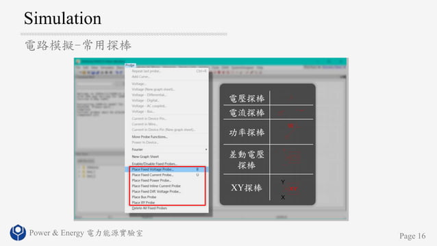 2024 SIMPLIS 系列課程 _ SIMPLIS電路模擬軟體的基礎操作教學 | PDF
