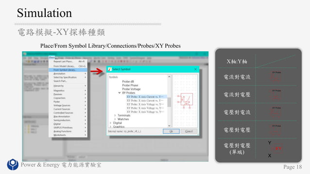 2024 SIMPLIS 系列課程 _ SIMPLIS電路模擬軟體的基礎操作教學 | PDF
