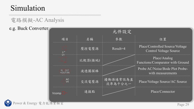 2024 SIMPLIS 系列課程 _ SIMPLIS電路模擬軟體的基礎操作教學 | PDF