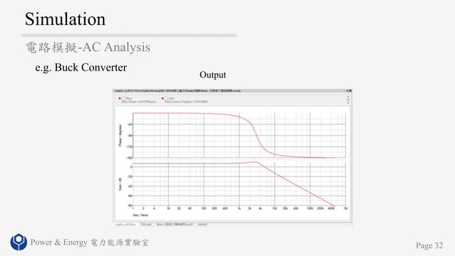 2024 SIMPLIS 系列課程 _ SIMPLIS電路模擬軟體的基礎操作教學 | PDF