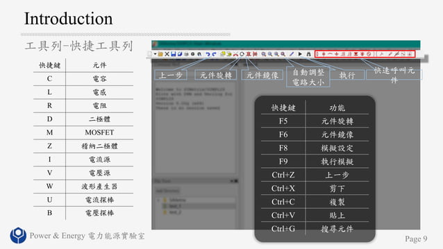 2024 SIMPLIS 系列課程 _ SIMPLIS電路模擬軟體的基礎操作教學 | PDF