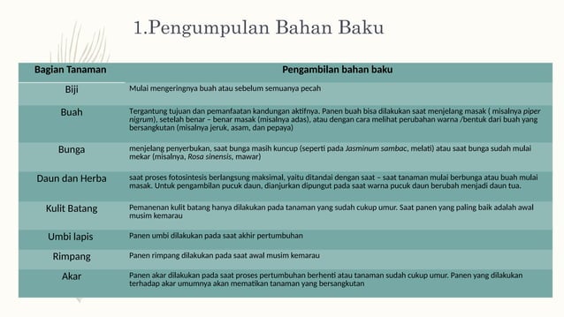 simplisia pada tumbuhan dan hewan coba.pptx