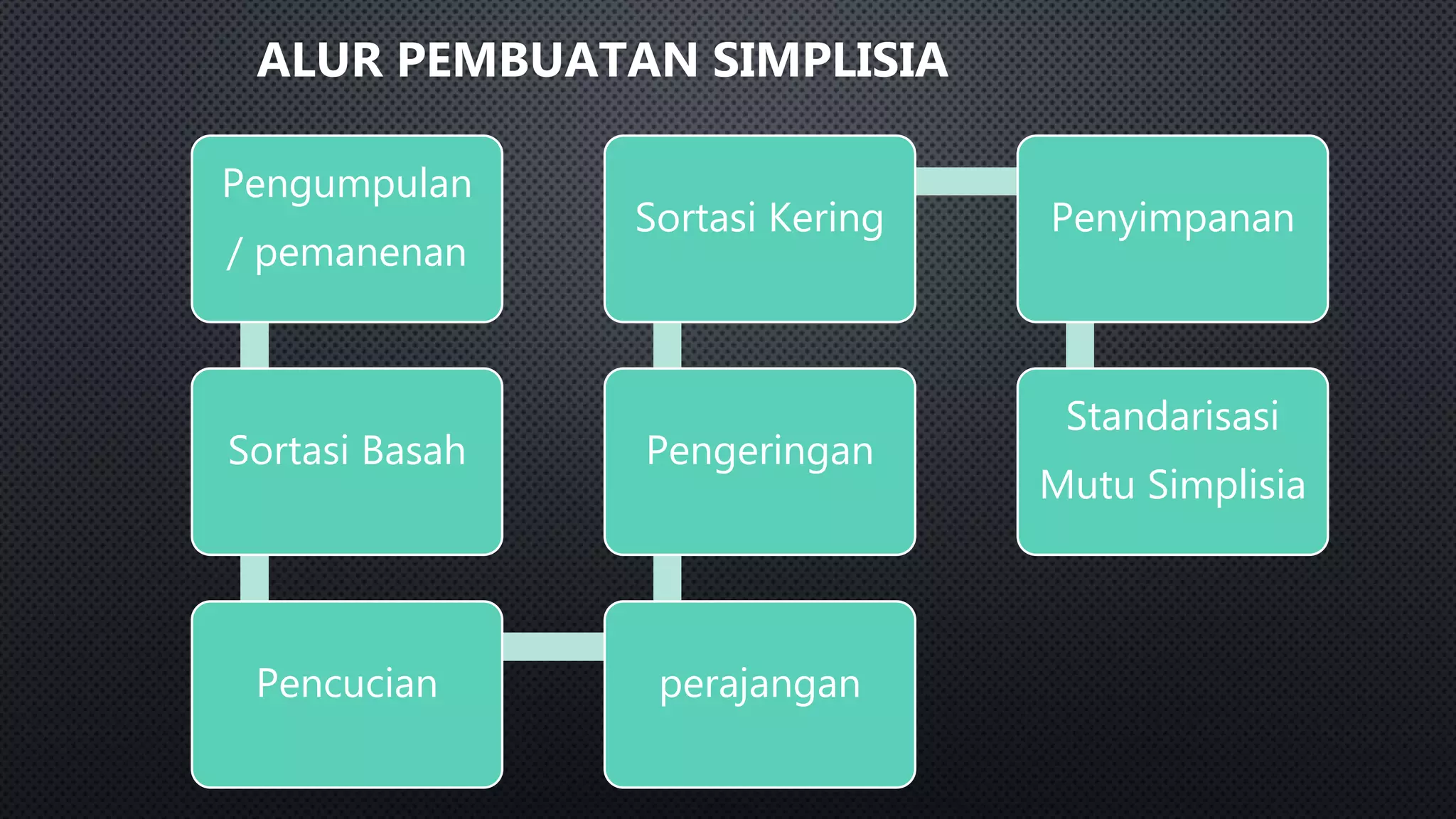 Simplisia nabati.pptx
