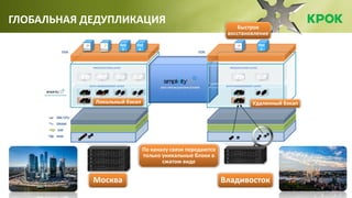 Гиперконвергентные решения SimpliVity | PPT