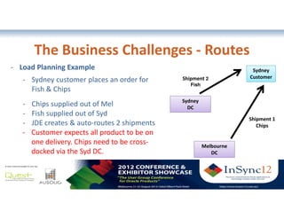 Ndevr + Simplot InSync 2012 Presentation - A Close Look at E1 ...