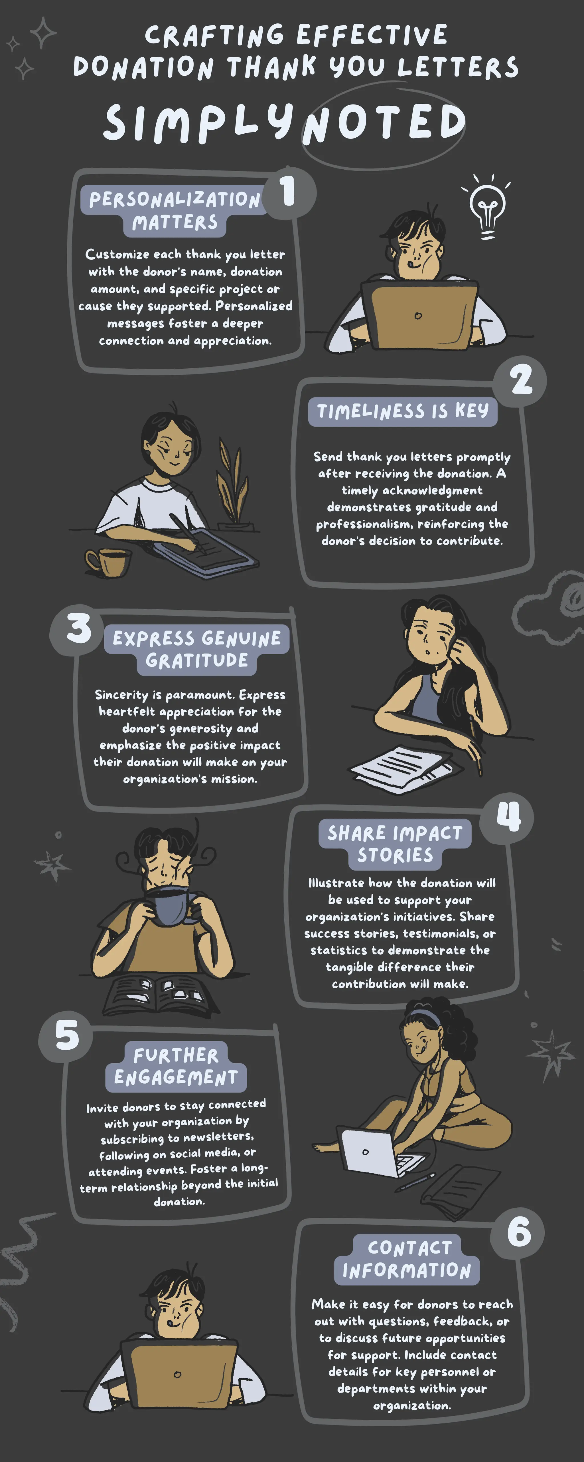 SimplyNoted Streamline Your Donation Thank You Letter Process | PDF