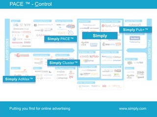 Simply benefits of_self_provisioning_services | PDF
