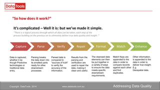 DataTools Kleber. Powerful data quality is a single, simple to implement process. | PPT