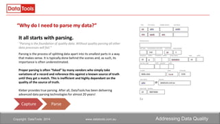 DataTools Kleber. Powerful data quality is a single, simple to implement process. | PPT