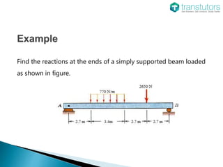 Simply Supported Beam Examples | Mechanical Engineering | PPTX
