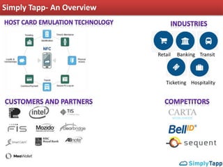 Simply tapp - An overview | PPTX | Technology & Computing