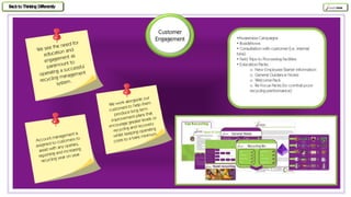 Simply waste solutions overview | PPSX