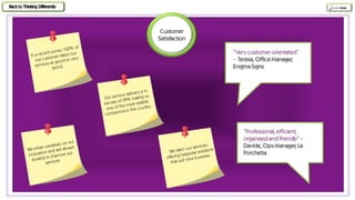 Simply waste solutions overview | PPSX