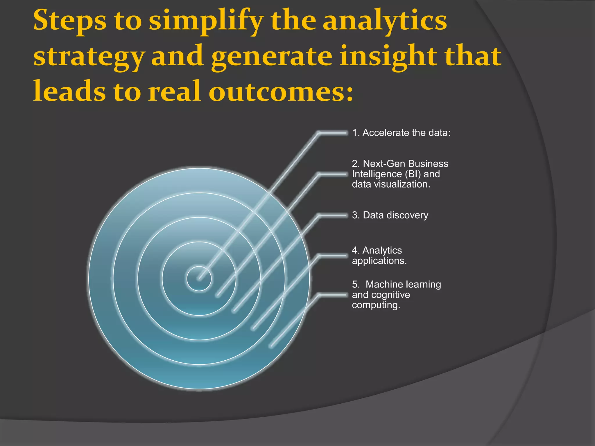 Simply your analytics strategy | PPT