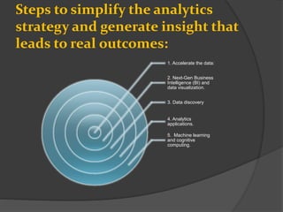 Simply your analytics strategy | PPT