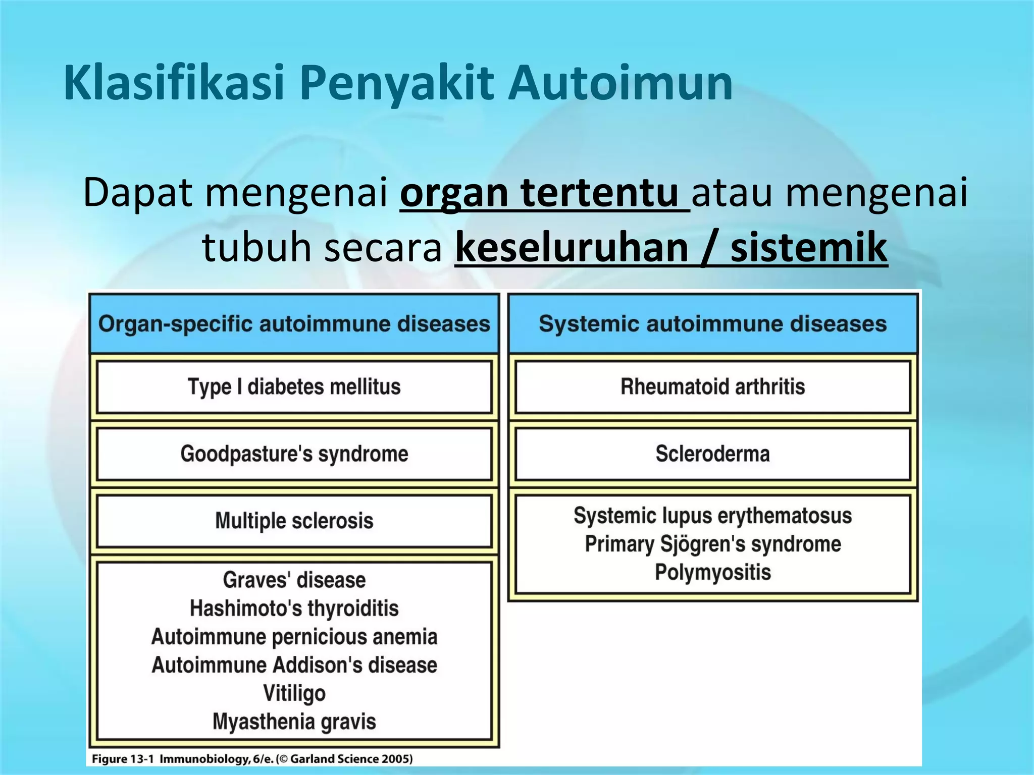 Mengenal ragam penyakit Autoimun | PPT