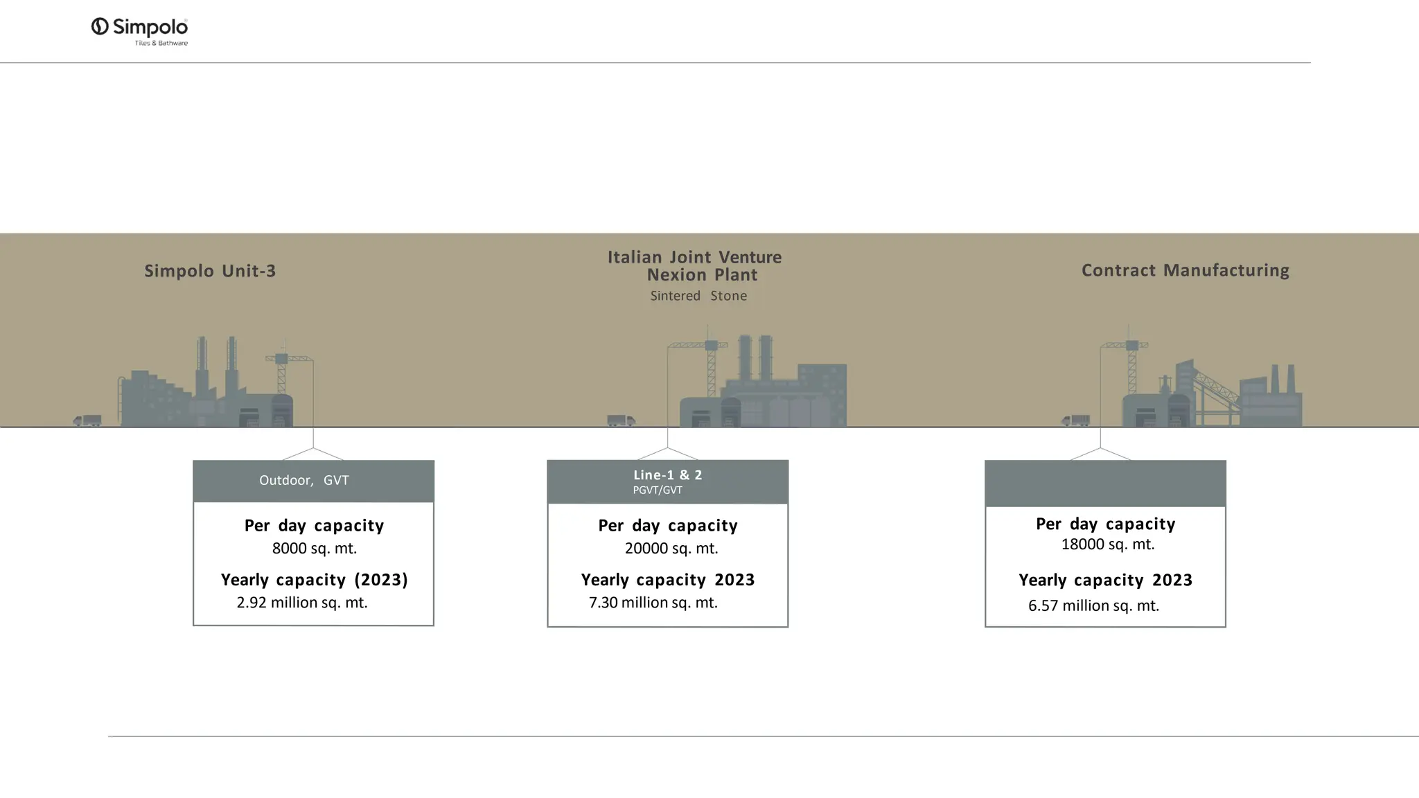 Simpolo Company Profile & Corporate Logo | PDF