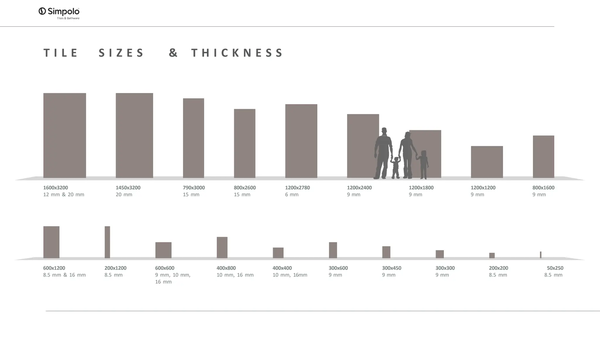 Simpolo Company Profile & Corporate Logo | PDF