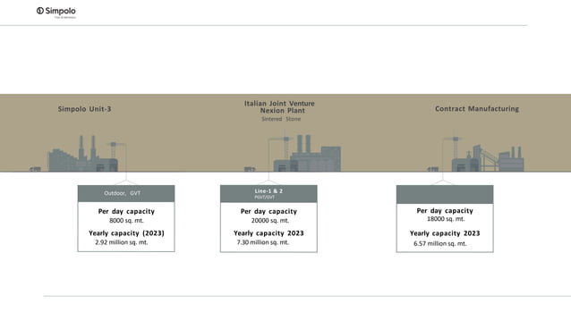 Simpolo Company Profile & Corporate Logo | PDF