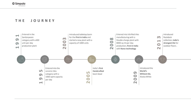Simpolo Company Profile & Corporate Logo | PDF