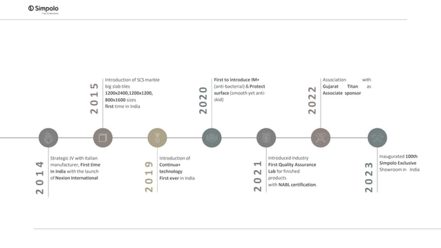 Simpolo Company Profile & Corporate Logo | PDF