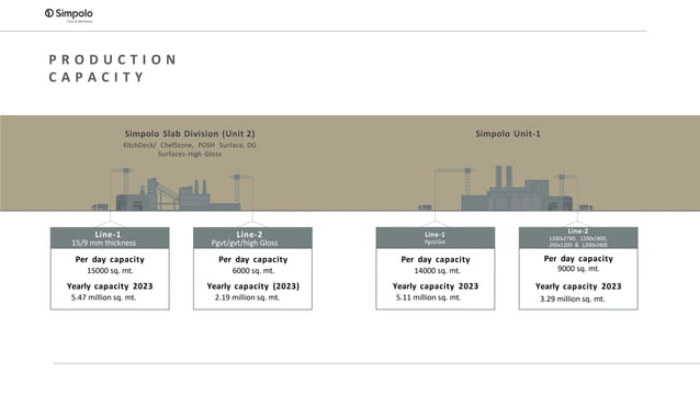 Simpolo Company Profile & Corporate Logo | PDF
