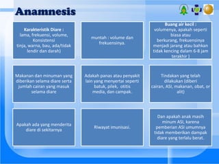 Simpo pkb kegawatan pada diare dengan dehidrasi berat | PPTX