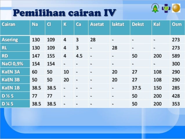 Simpo pkb kegawatan pada diare dengan dehidrasi berat