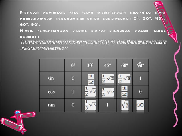 Matematika Powerpoint | PPT