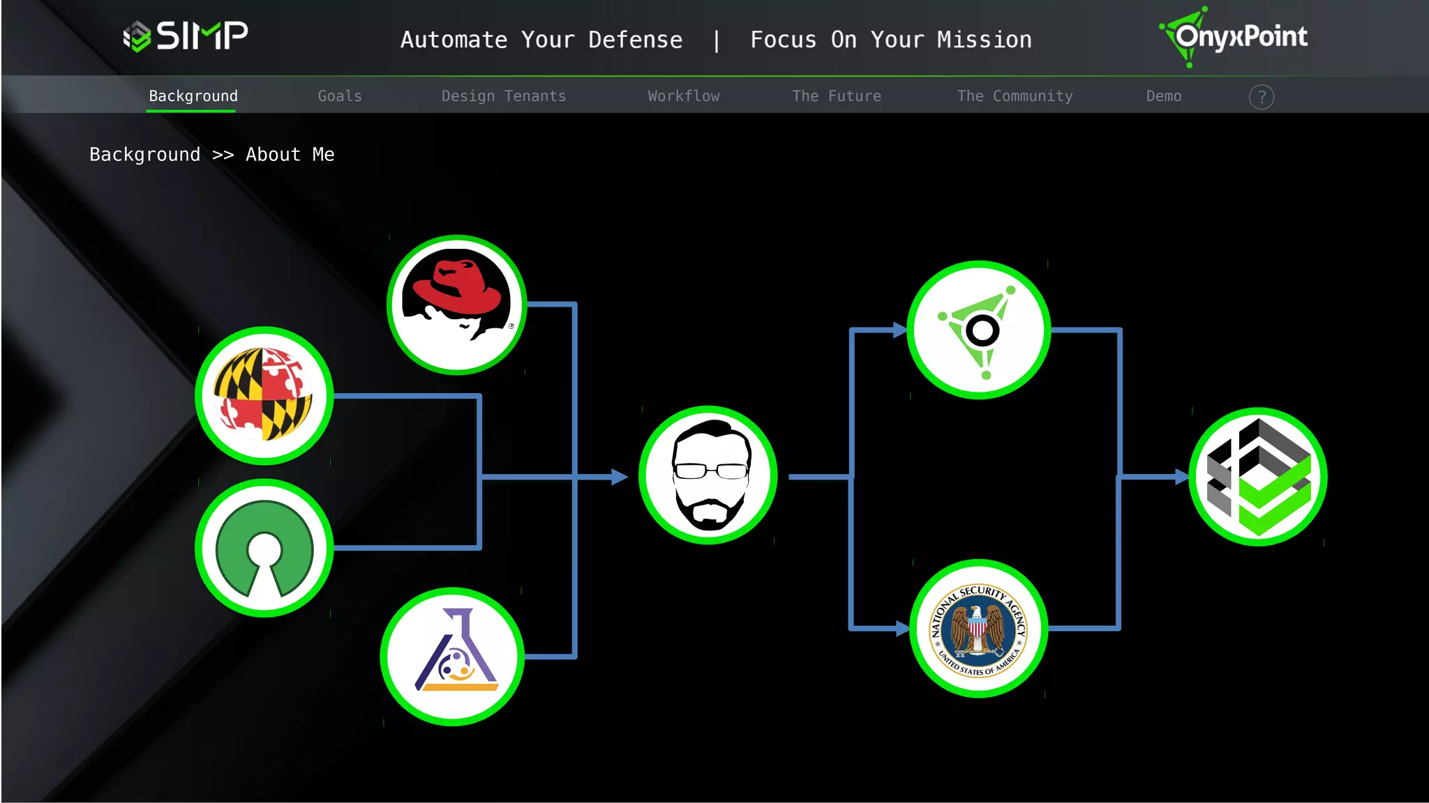 Puppet Camp Charlotte 2015: Introduction to SIMP: An Open Source Infrastructure for Flexible ...