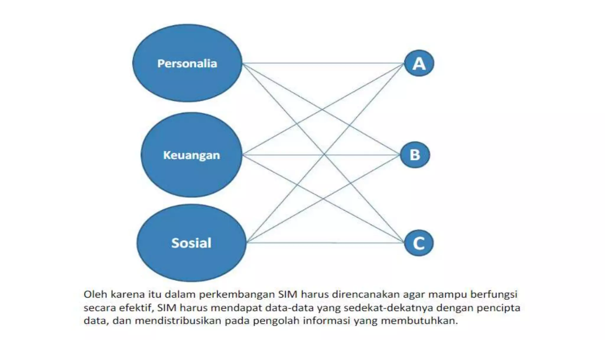 SIM PPT-manajemen.pptx