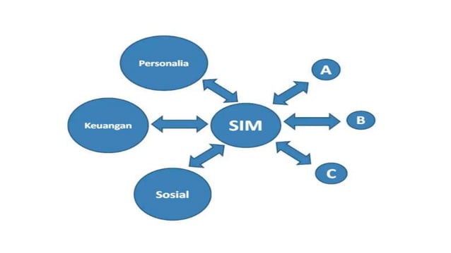 SIM PPT-manajemen.pptx