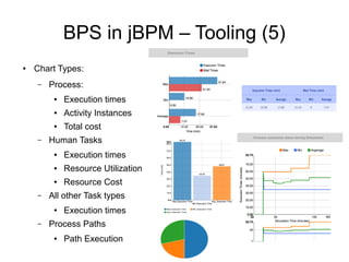 Business Process Simulation in jBPM | PPT