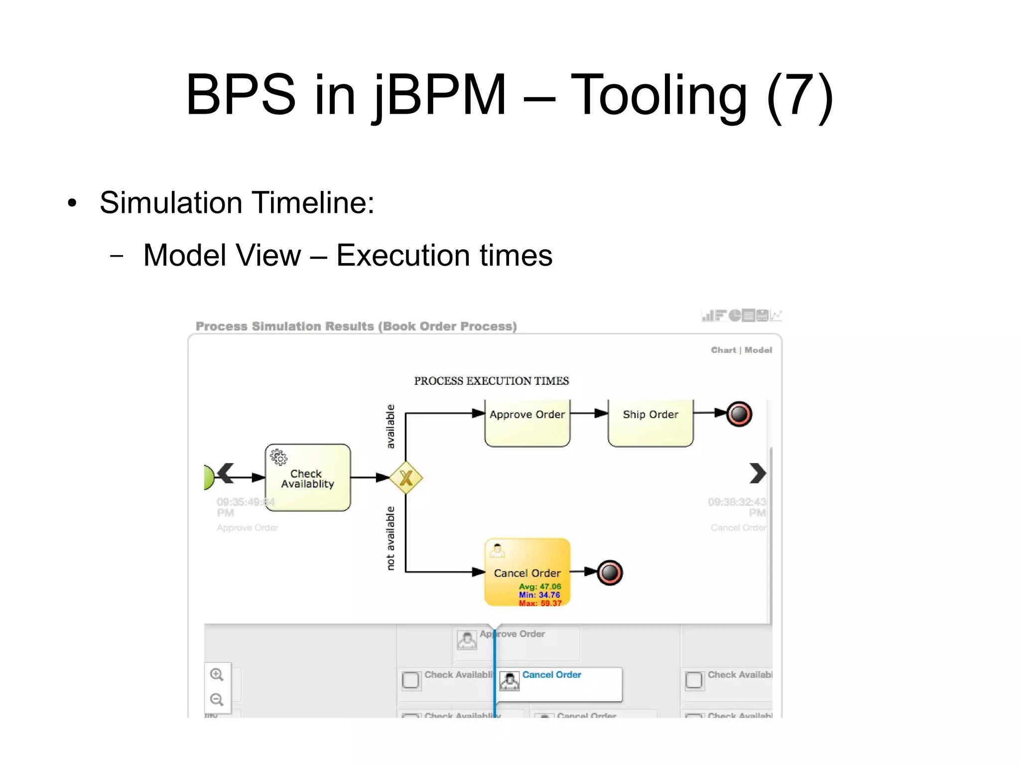 Business Process Simulation in jBPM | ODP