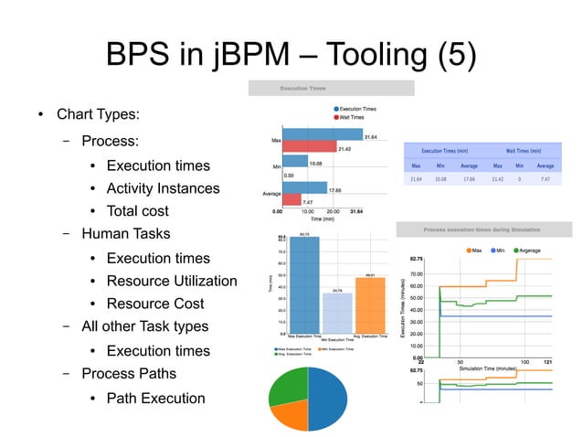 Business Process Simulation in jBPM | ODP