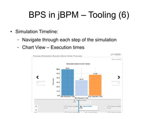 Business Process Simulation in jBPM | ODP