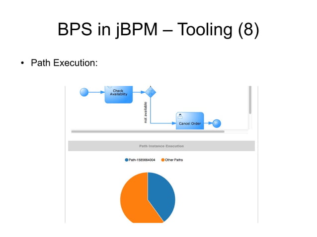 Business Process Simulation in jBPM | ODP