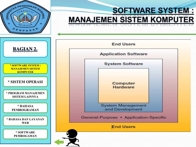 Sistem Informasi Manajemen - SOFTWARE | PPT