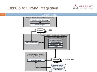 Sim Presentation By Ripan | PPT