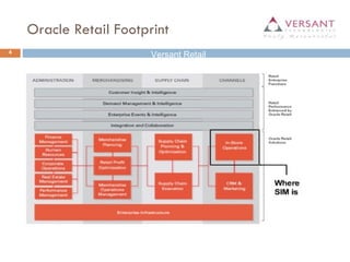 Sim Presentation By Ripan | PPT