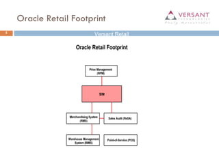 Sim Presentation By Ripan | PPT