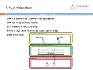 Sim Presentation By Ripan | PPT