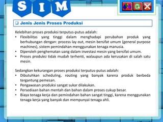 Sistem Informasi Produksi | PPTX