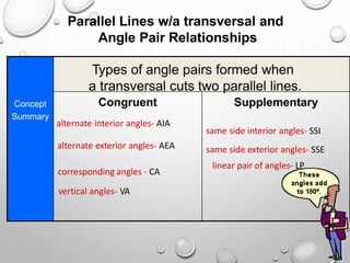 SIM Angles Formed by Parallel Lines cut by a Transversal | PPT