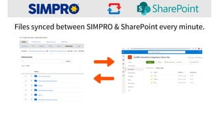 Simpro SharePoint Integration | PDF