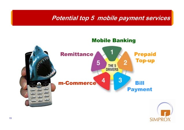 Simprox M Pod Introduction | PDF