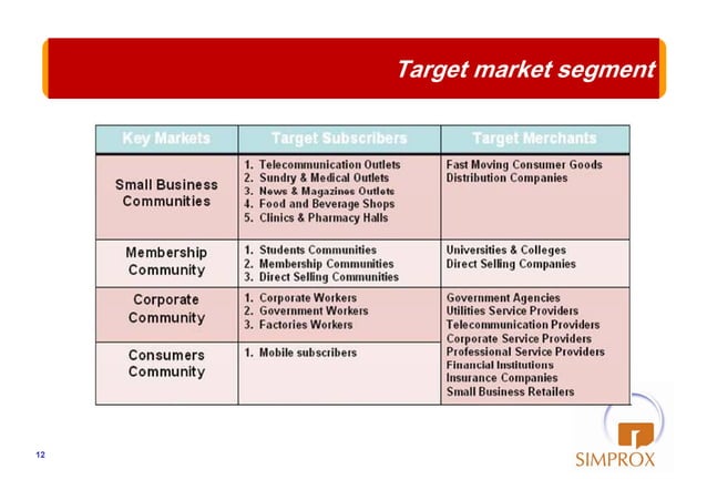Simprox M Pod Introduction | PDF