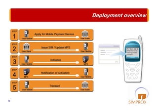 Simprox M Pod Introduction | PDF