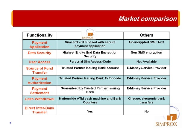 Simprox M Pod Introduction | PDF