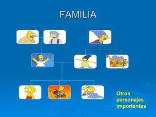 Simpson Family Tree Spanish